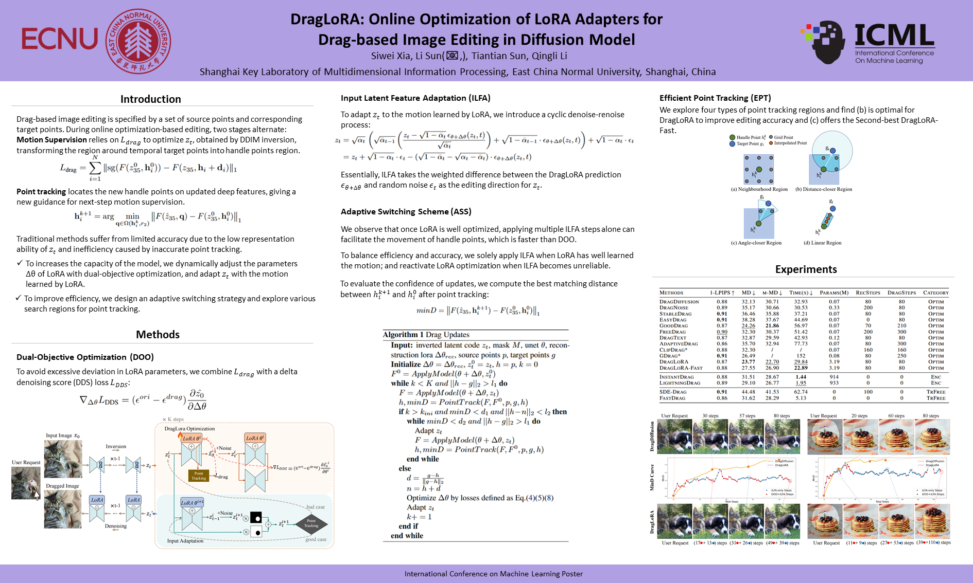 ICML Poster DragLoRA: Online Optimization of LoRA Adapters for Drag-based Image Editing in ...